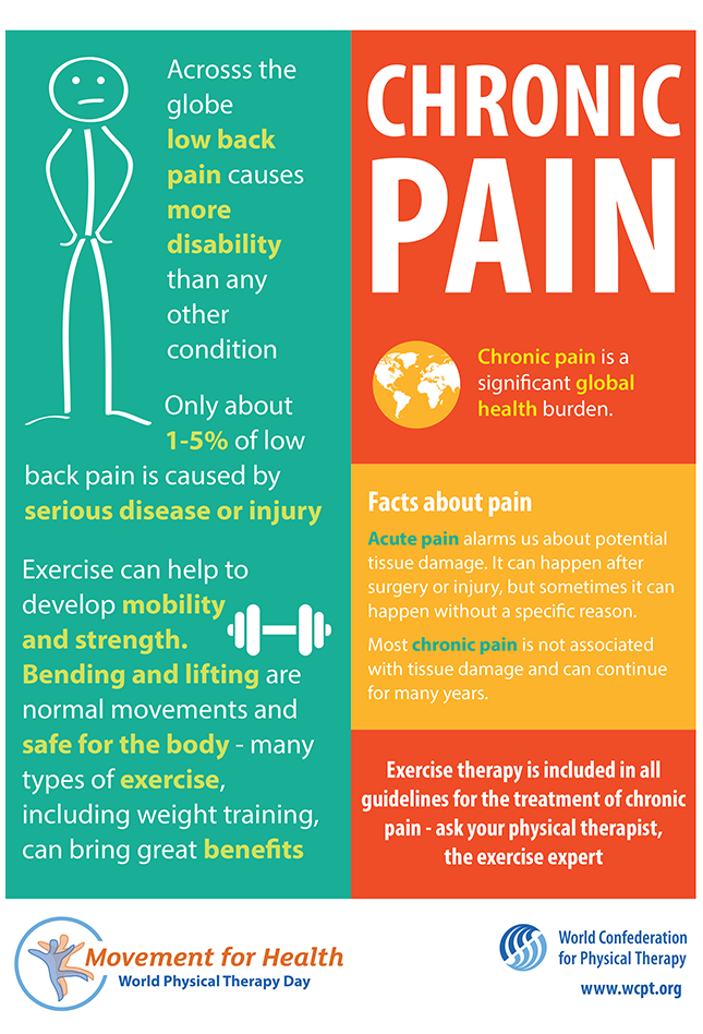 World PT Day 2019: poster 1 | World Physiotherapy