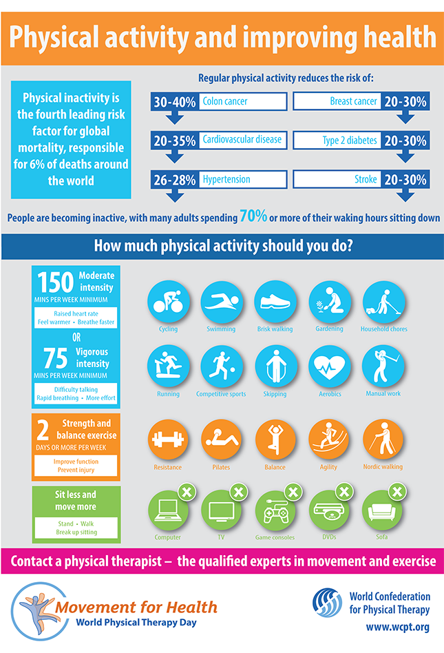 World PT Day 2017: infographic 1 | World Physiotherapy